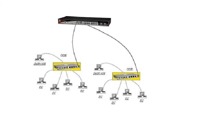 LE RETI LOCALI - Mappa Concettuale